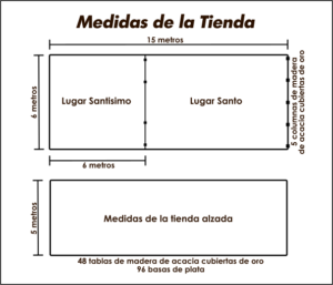 ¿Qué es el Tabernáculo según la Biblia? | Estudio Bíblico